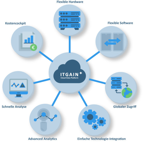 Cloud Data Platform | ITGAIN